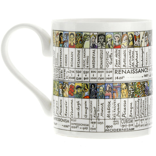 Art History Timeline Mug – Present Indicative