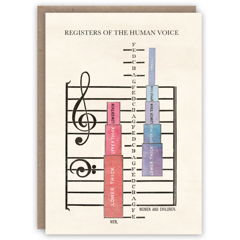 Registers of the Human Voice Card – Present Indicative