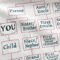 The Cousin Explainer Tea Towel – Present Indicative