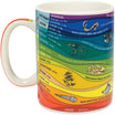 Geological Time Mug – Present Indicative