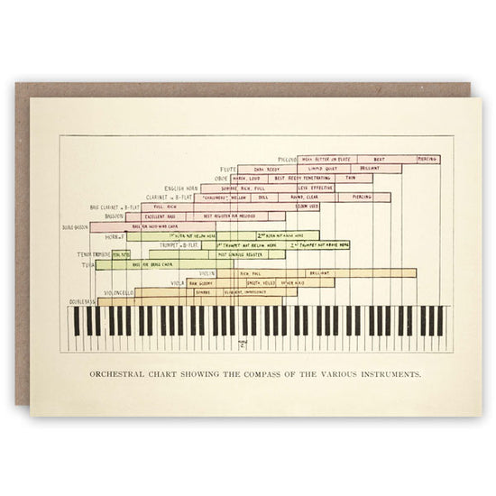 Orchestral Chart Card – Present Indicative