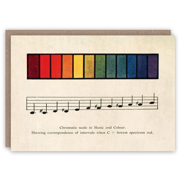 Colour Scale Card – Present Indicative
